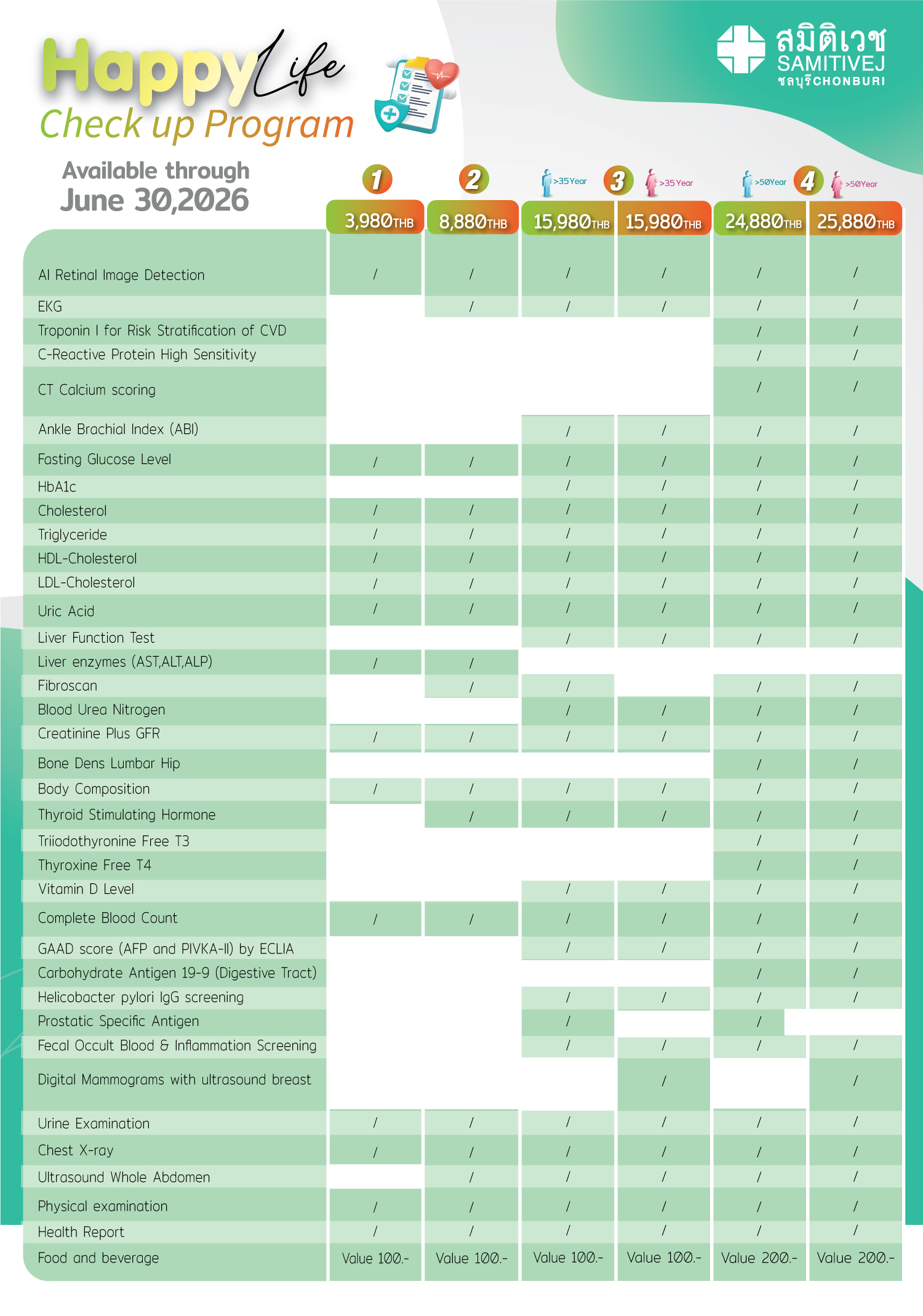 Happy Life Health Check-up Program 4 for men over 50 years - promotion ...